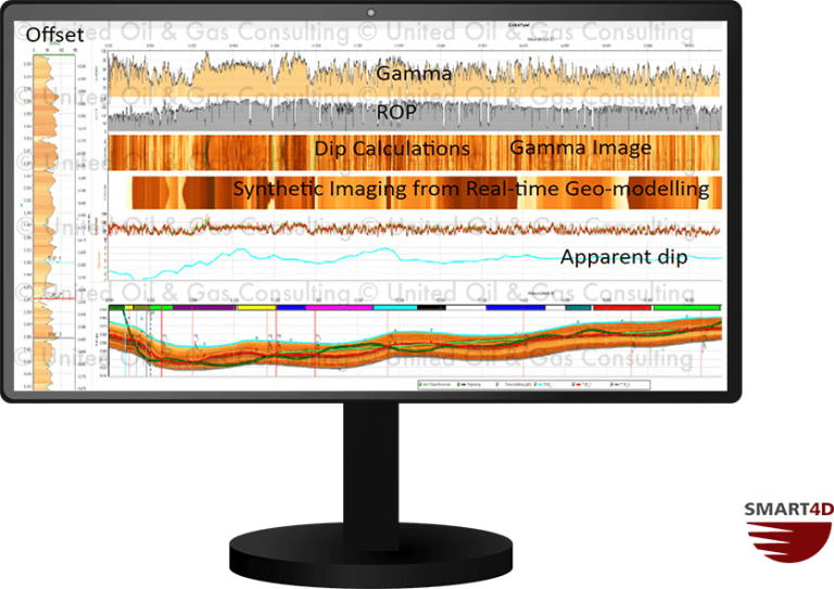 Azimuthal Wellbore Imaging | SMART4D Geosteering Software