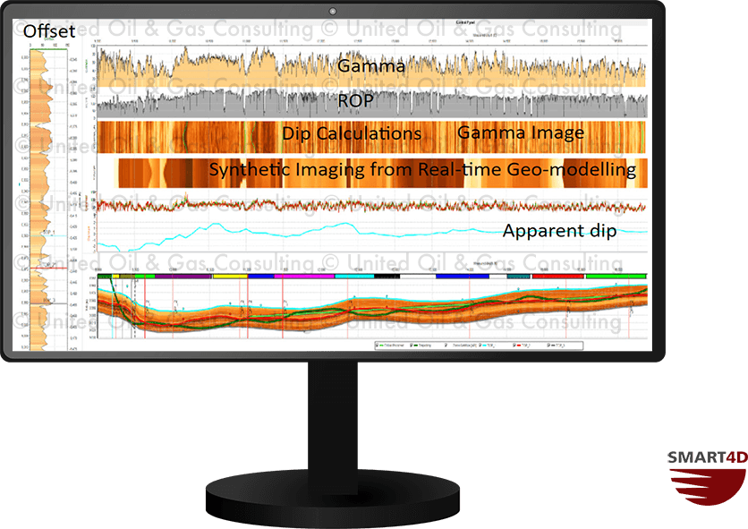 Azimuthal Wellbore Imaging | SMART4D Geosteering Software